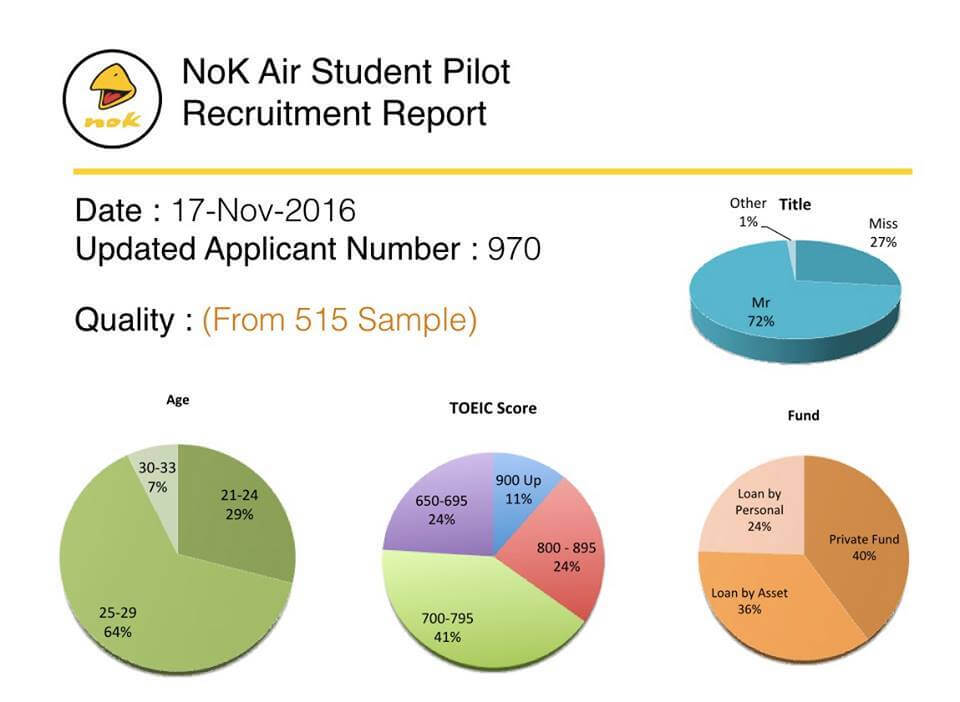 ๊Update!!! Nok Air Student Pilot Recruitment Report - Engineer Tutor